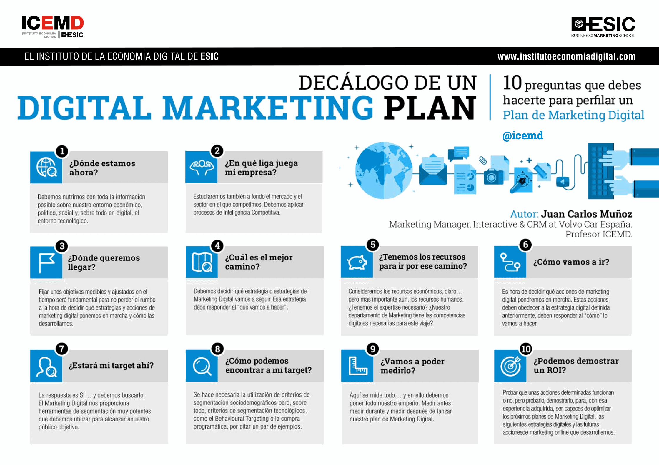 10 preguntas que debes hacerte para perfilar un Plan de Marketing ... 10 preguntas que debes hacerte para perfilar un Plan de Marketing ...