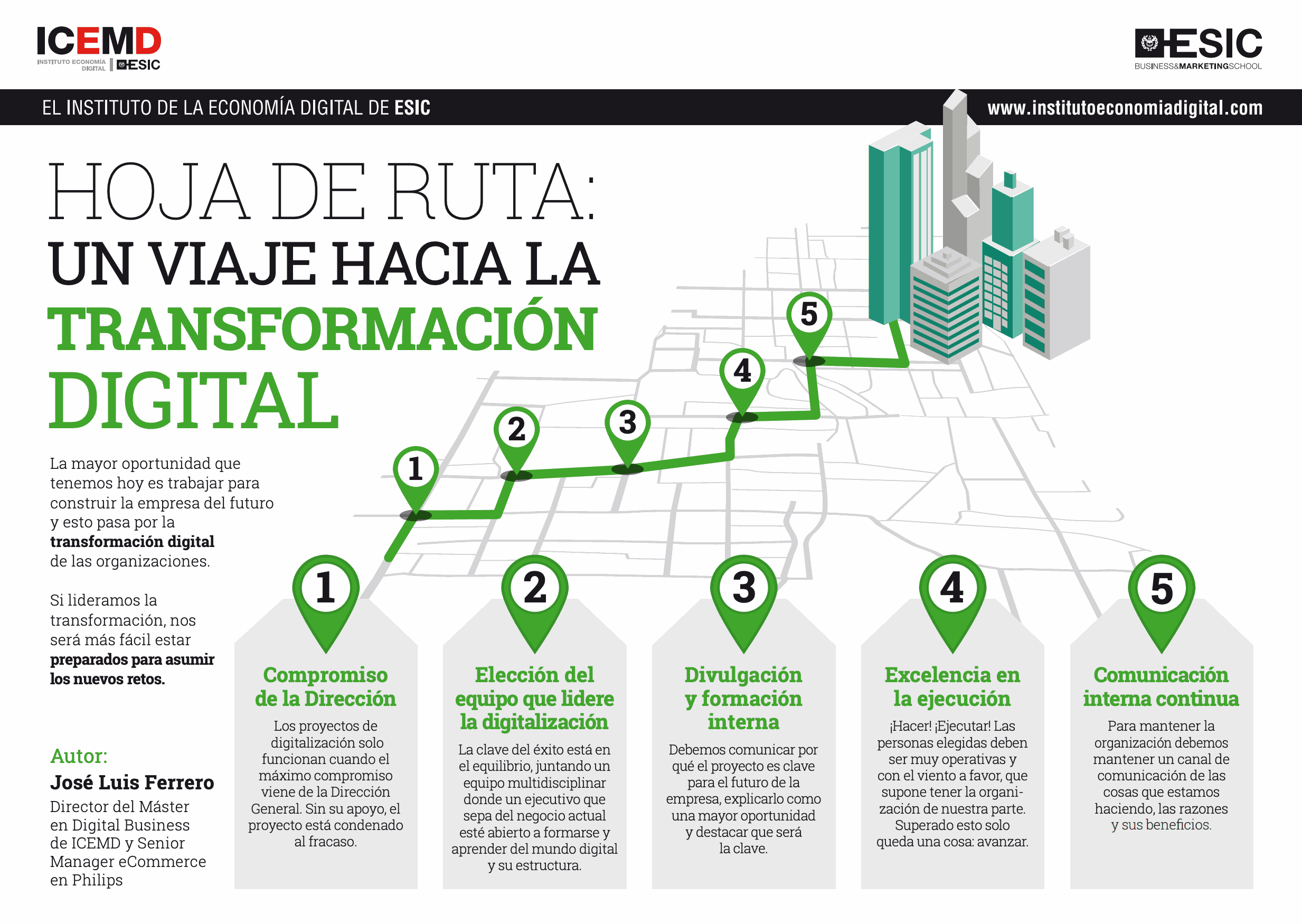 5 aspectos clave en el proceso de digitalización de una compañía | ESIC 5 aspectos clave en el proceso de digitalización de una compañía | ESIC