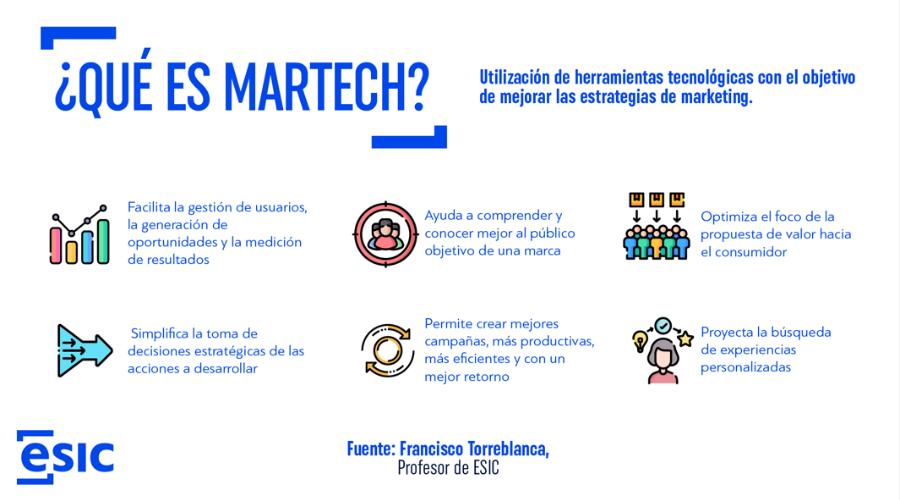 Qué es el Martech y por qué aplicarlo? | ESIC Qué es el Martech y por qué aplicarlo? | ESIC
