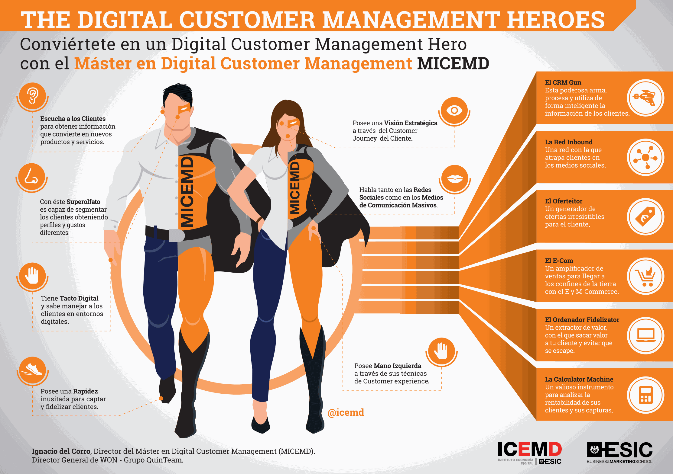 Conoce a los Digital Customer Management Heroes | ESIC