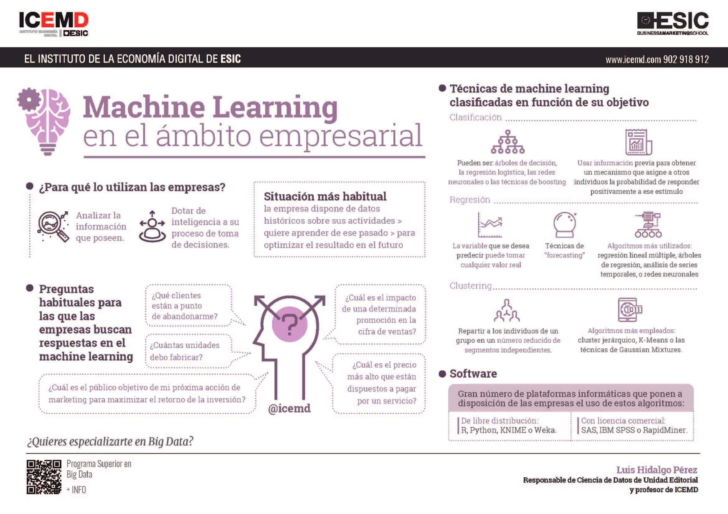 Machine learning en el ámbito empresarial | ESIC